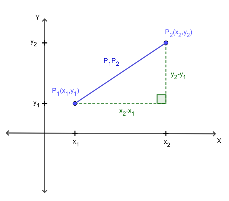 Fórmula General ¿Cómo se obtiene? Demostración]